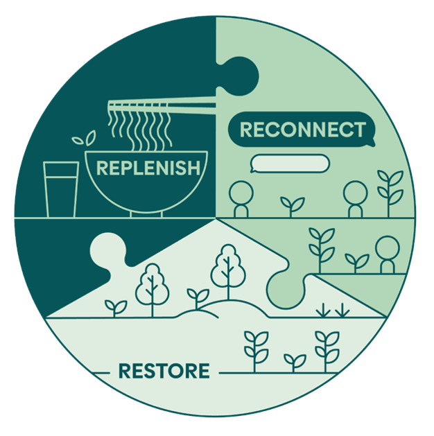 Sustainability is no longer enough. WhatIF Foods takes a step beyond w